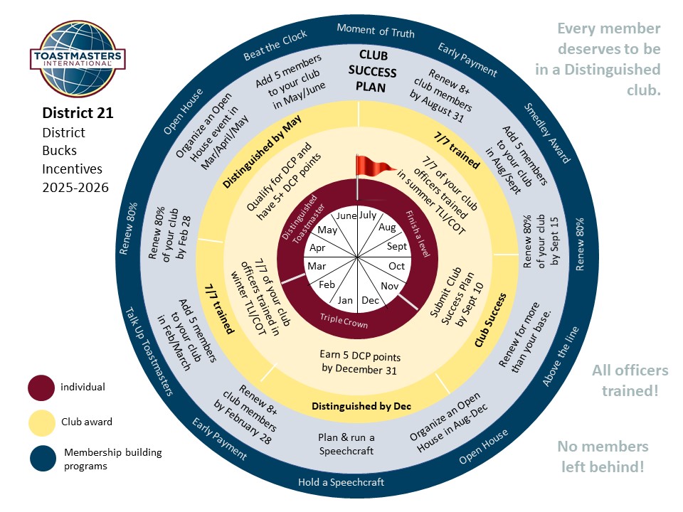 NEW! District Bucks Incentives 2025-2026 | District 21